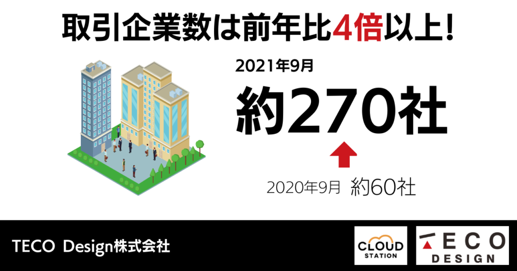 労務部門のDX化支援を手掛ける株式会社TECO Design、創業3年目へ。｜株式会社TECO Design