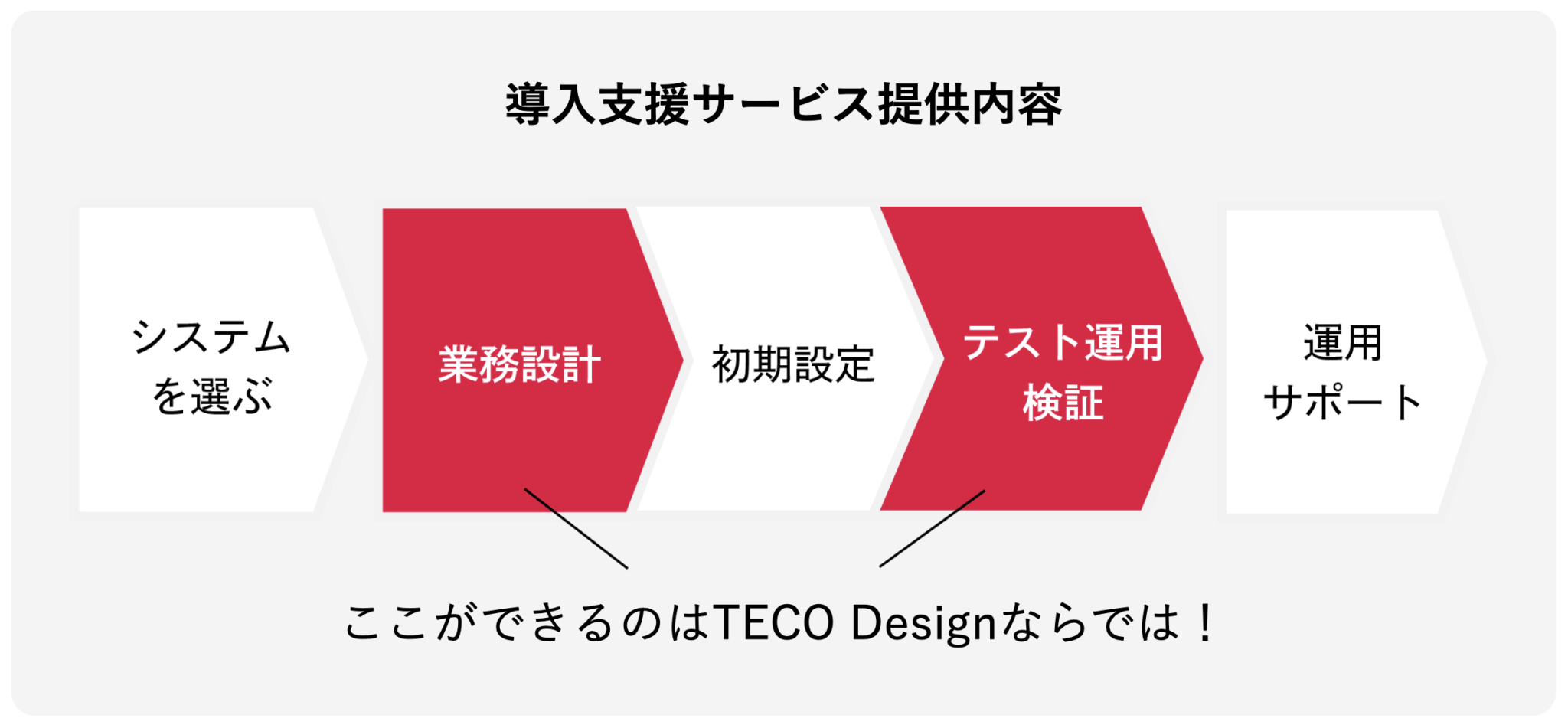 SmartHR の導入も TECO Design にお任せ！「給与計算」まで丸ごと人事業務のDX化を加速｜株式会社TECO Design